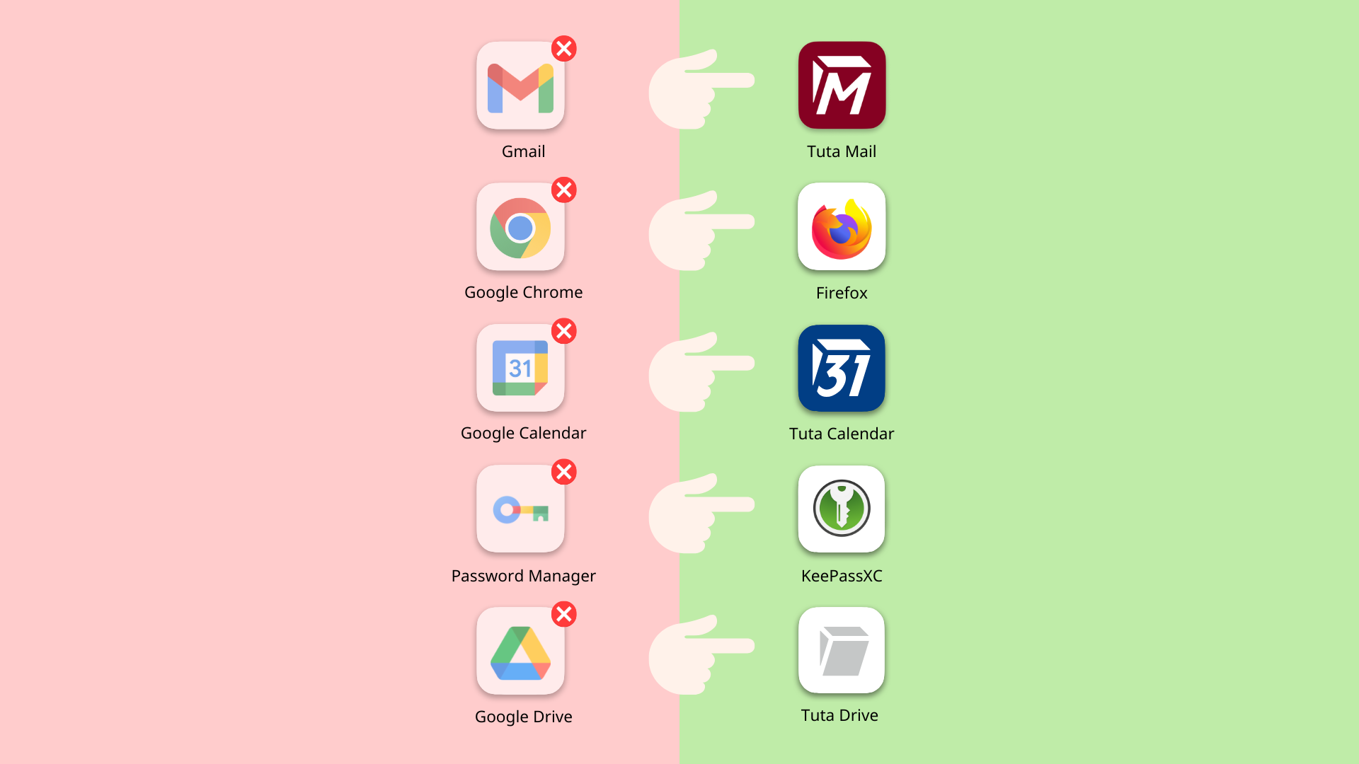 G Suite (now Workspace) has another price hike. Time to choose an ...