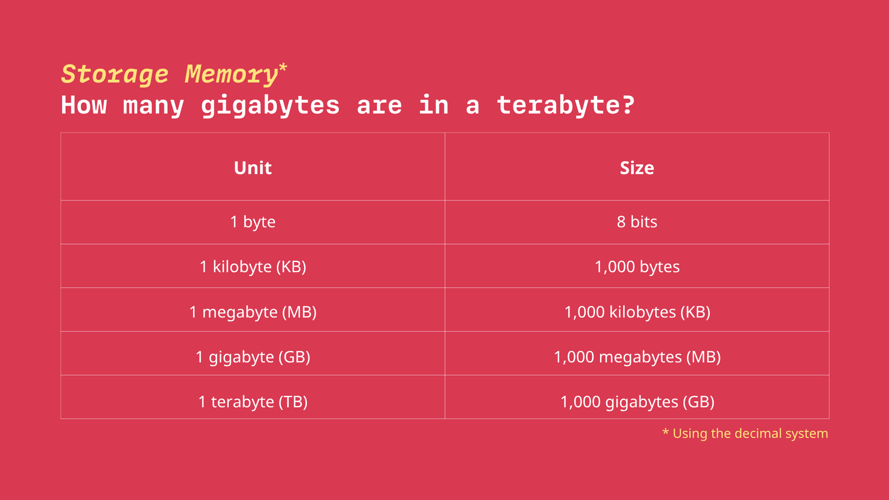 How Many Gigabytes Are In A Terabyte Easy Guide To Storage Capacity How Many Gigabytes Are In A Terabyte Easy Guide To Storage Capacity